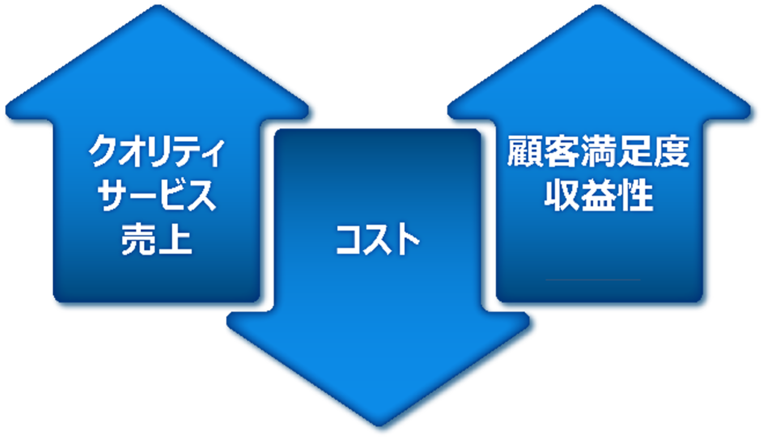 【事例】Teleperformance Japan株式会社 - 船井総合研究所 プロシード事業部-コンタクトセンター専門コンサルティング