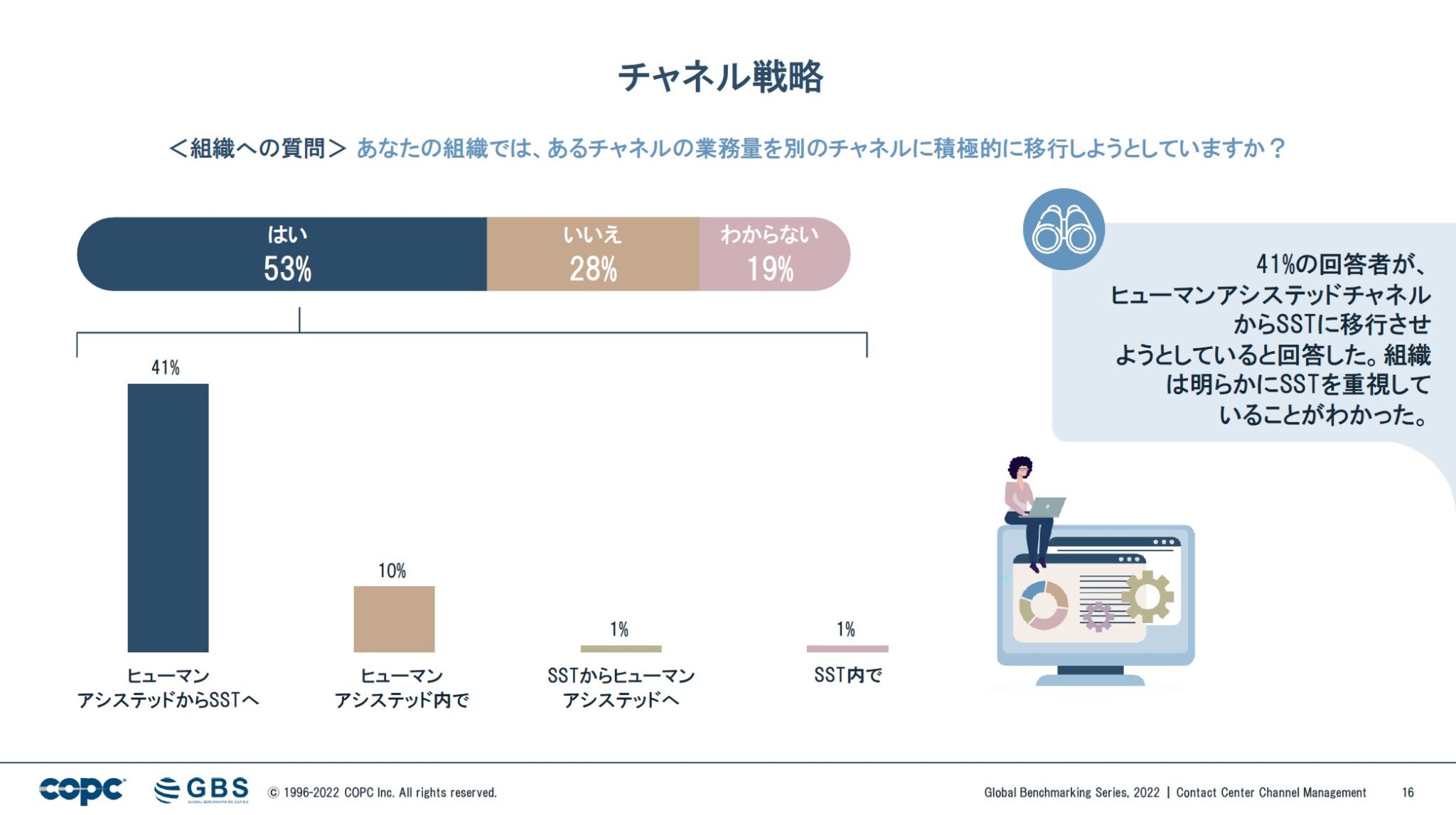 コンタクトセンターにおけるチャネル管理の最新動向について（2022年） - 株式会社プロシード-コンタクトセンター専門コンサルティング