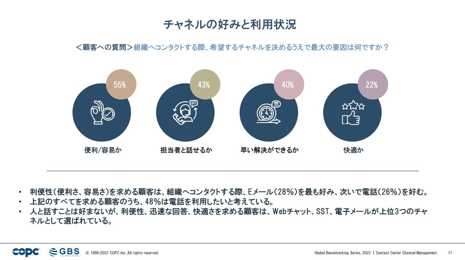 コンタクトセンターにおけるチャネル管理の最新動向について（2022年） - 株式会社プロシード-コンタクトセンター専門コンサルティング