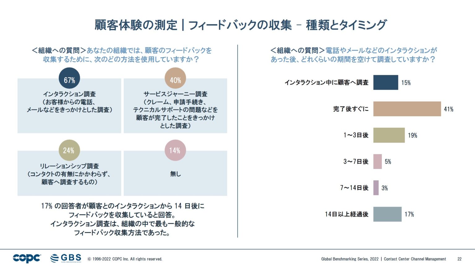 コンタクトセンターにおけるチャネル管理の最新動向について（2022年） - 株式会社プロシード-コンタクトセンター専門コンサルティング