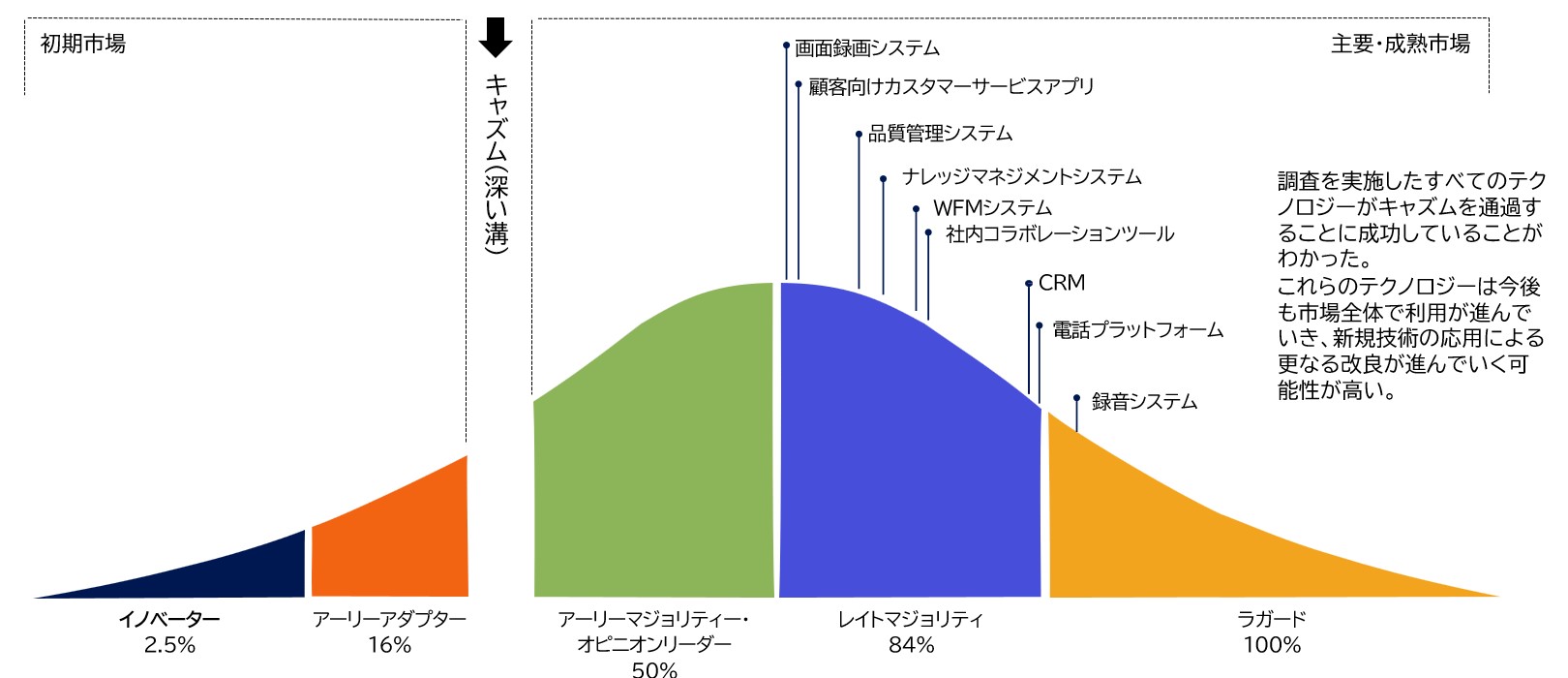 約75％の組織がデジタルチャネルの人気を過大評価？グローバルの組織と顧客に対して「コンタクトセンターのテクノロジー」についての調査を実施 ...